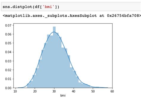 Eda And Statistical Testing Data Science In Insurance Domain By Vignesh Gopalakrishnan Medium