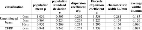 Statistical Analysis Of Crack Widths Download Scientific Diagram