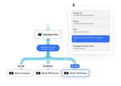 Mparticle Master Concept