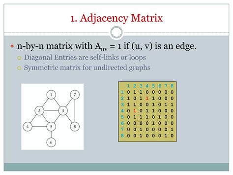 Introduction To Graph Theory Pptx 3 D Graphics Computer Software And Applications