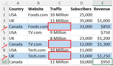 5 Ways To Highlight Blank Cells In Microsoft Excel How To Excel