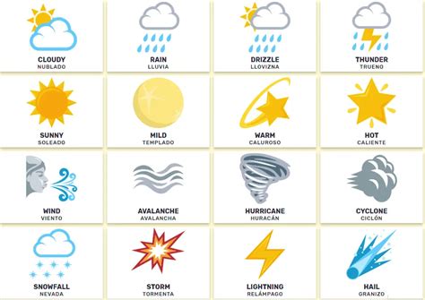 Tipos De Clima Em Ingles Nazaedu Tipos De Clima Em Ingles Nazaedu