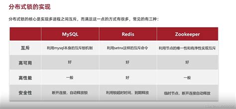 Redis黑马点评之分布式锁黑马点评一人一单 Csdn博客