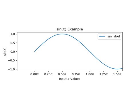 introduction to matplotlib
