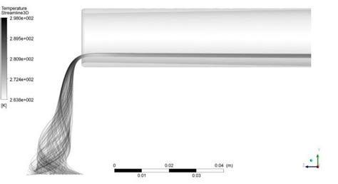 Inlet Vortex And Temperature Variations On It Download High