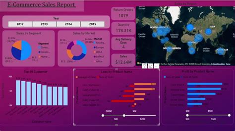 Powerbidesktop Dataanalytics Dataanalystjobs Datacleaning