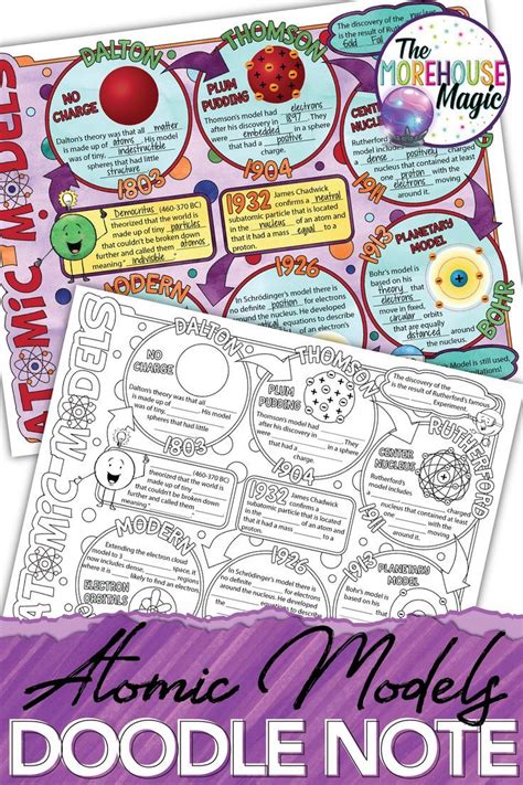 History Of The Atom Doodle Notes Science Doodle Notes Science