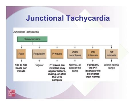 Junctional Ectopic Tachycardia
