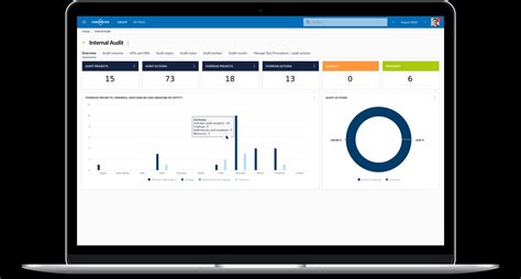 Internal Audit Management Software Audit Management Solutions