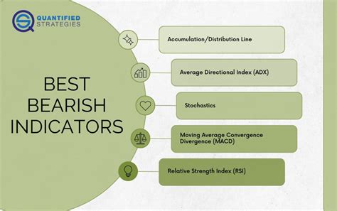 Bearish Spinning Top Definition Structure Trading And Example