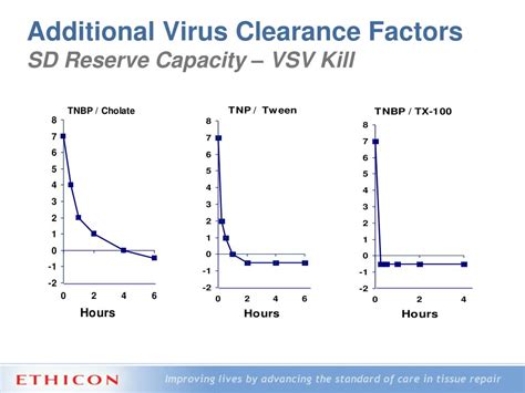 Hcv Viral Load Log Calculator