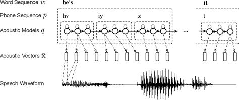 Figure 11 From Large Margin Algorithms For Discriminative Continuous
