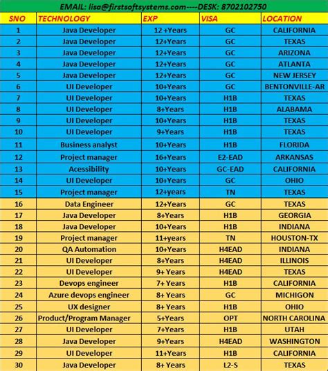 Divya Sri Singireddy On Linkedin Developer Java Hiring Ui Java