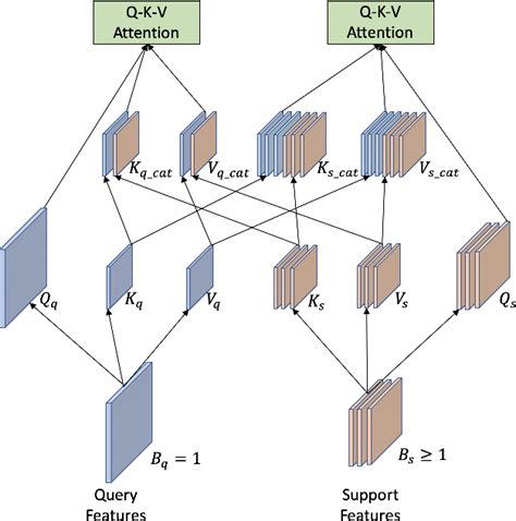 Figure 1 From Few Shot Object Detection With Fully Cross Transformer Semantic Scholar