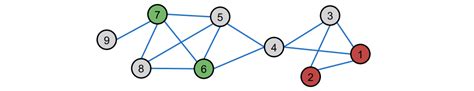 stanford cs224w message passing and node classification