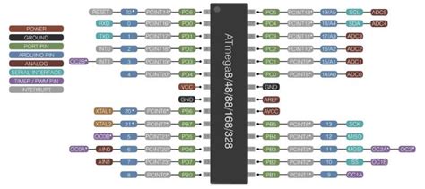 Complete Atmega328 Pinout Guide For Arduino Projects