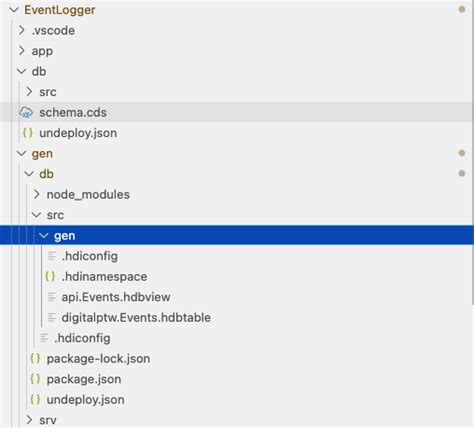 Solved Error Deployment To Container My Hdi Container Fai Sap
