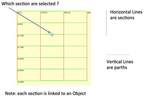 Java How To Find Out Which Line Was Selected In One Gwt Grid Canvas Stack Overflow