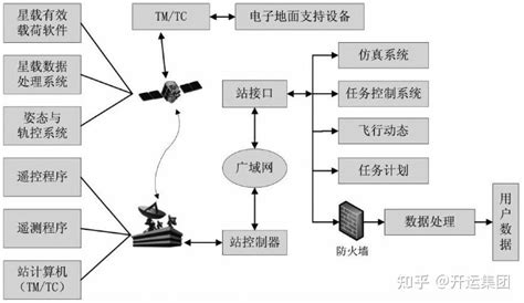 深度解读 智能航天测控系统的发展现状 知乎