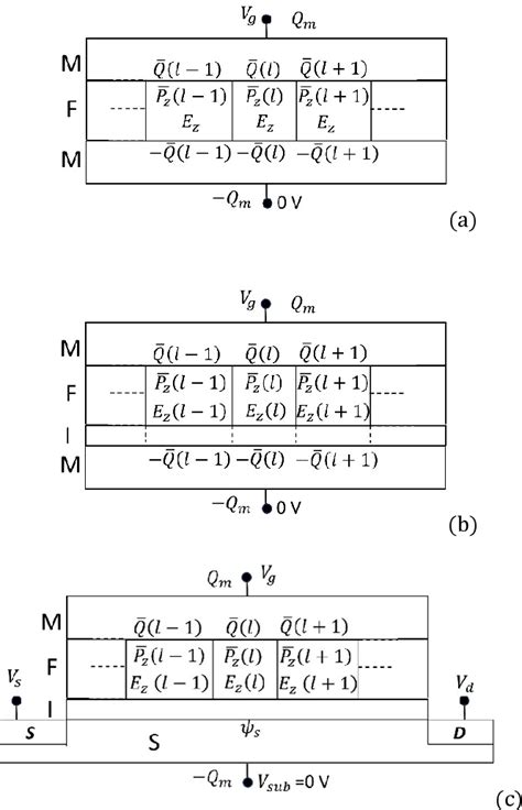 figure 1 from an extended kolmogorov avrami ishibashi ekai model to