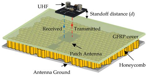 Microwave Antenna Dimensions At Margurite Stokes Blog