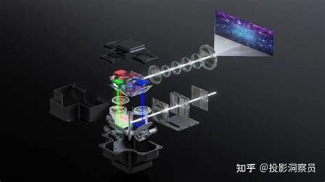 华为海思lcos激光投影技术怎么样？ 知乎