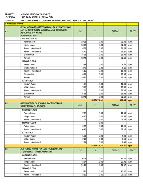 Alonzo Residence Partition Works Chb And Drywall Qty Justification
