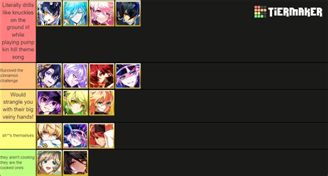 Elsword All Classes Master Class Tier List Community Rankings