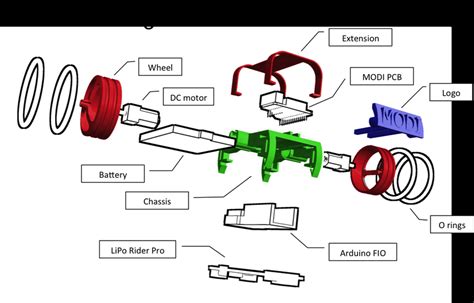 13 Diagram Of The Assembly Procedure Of All The Parts Conforming Modi