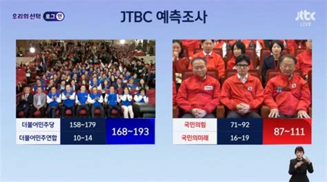 출구조사를 넘어선 예측‘여야 의석수 적중 Jtbc 예측조사 화제