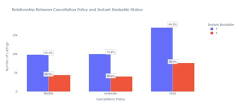 Analyze And Visualize Your Data Using Excel Sql And Python By