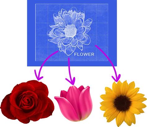How To Convert Uml Class Diagrams Into Code Using C Learningdotnet
