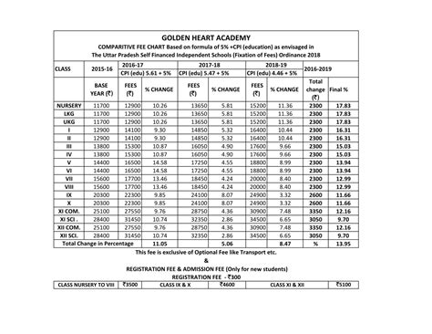Fee Comparison Chart Golden Heart Academy Khatauli