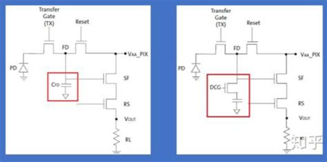 【isp】hcg、lcg和dcghcg Lcg Csdn博客