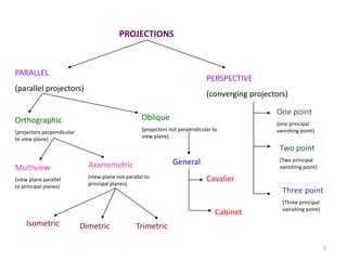 Projection In Computer Graphics Pptx