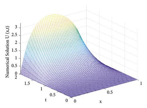 Solution Of Example 3 With Boundary Layer Formation Aε2−4 Bε2−12 Download Scientific