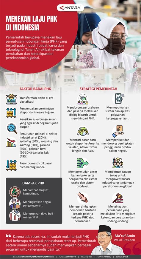 Menekan Laju Phk Di Indonesia Antara News