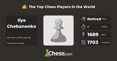 Ilya Chebanenko Top Chess Players