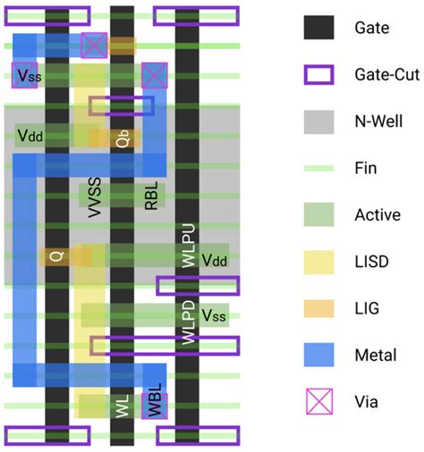 electronics special issue embedded systems and microcontroller