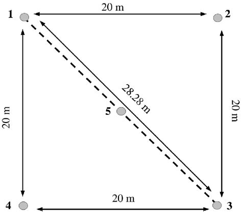 Sampling Grid With Transect Location Marked By A Dashed Line Download Scientific Diagram