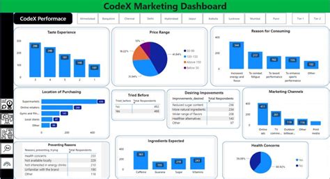 Datadriveninsights Resumeprojectchallenge Codebasics Dataanalyst
