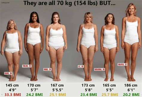 Bmi New Guidelines For Bariatric Surgery Dr Chen Weighs In New