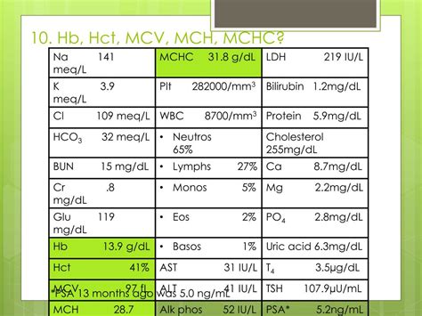 What Is Low Hct The Comprehensive Guide To Understanding Hematocrit
