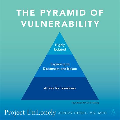 The Foundation For Art And Healing On Linkedin The Pyramid Of