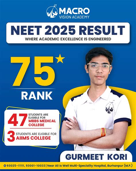 Macro Vision Academy Burhanpur Mp Proud Moment For Macro Vision