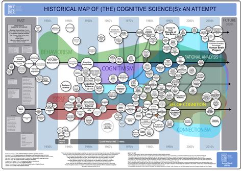 Cognitive Science Map Cognitive Science Historical Maps Science