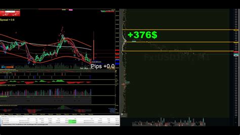 Footprint Forex Scalping 376 Usdjpy Asian Session Mt4 Youtube