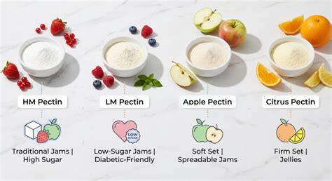 The Complete Guide To Buying And Using Pectin In Germany