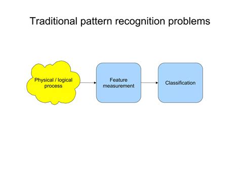 Multiple Classifier Systems For Adversarial Classification Tasks Ppt