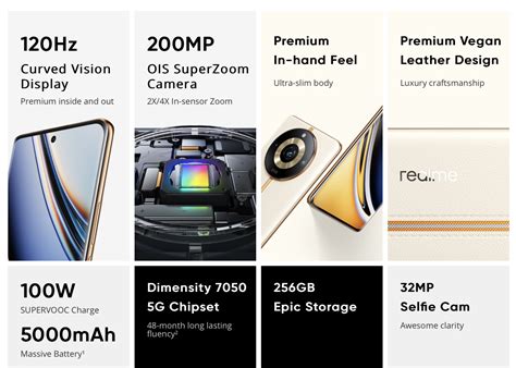 Realme 11 Pro Release 200mp Main Camera And Dimensity 7050 Soc From
